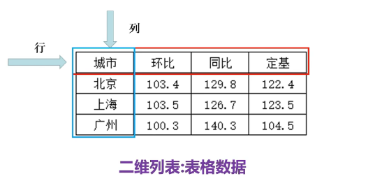 Python之 列表python Item Index Csdn博客
