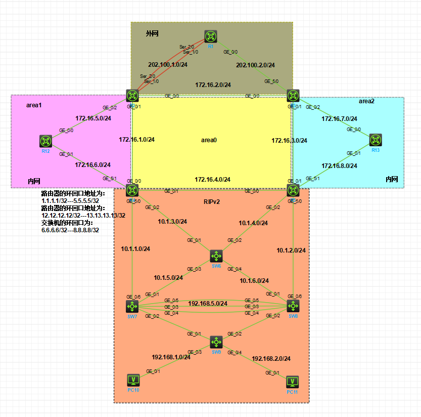 H3CNE综合实验之五角星-CSDN博客