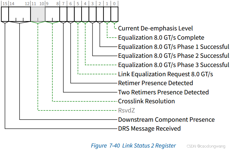 【PCI】PCIe Capability Structure（十三）-CSDN博客
