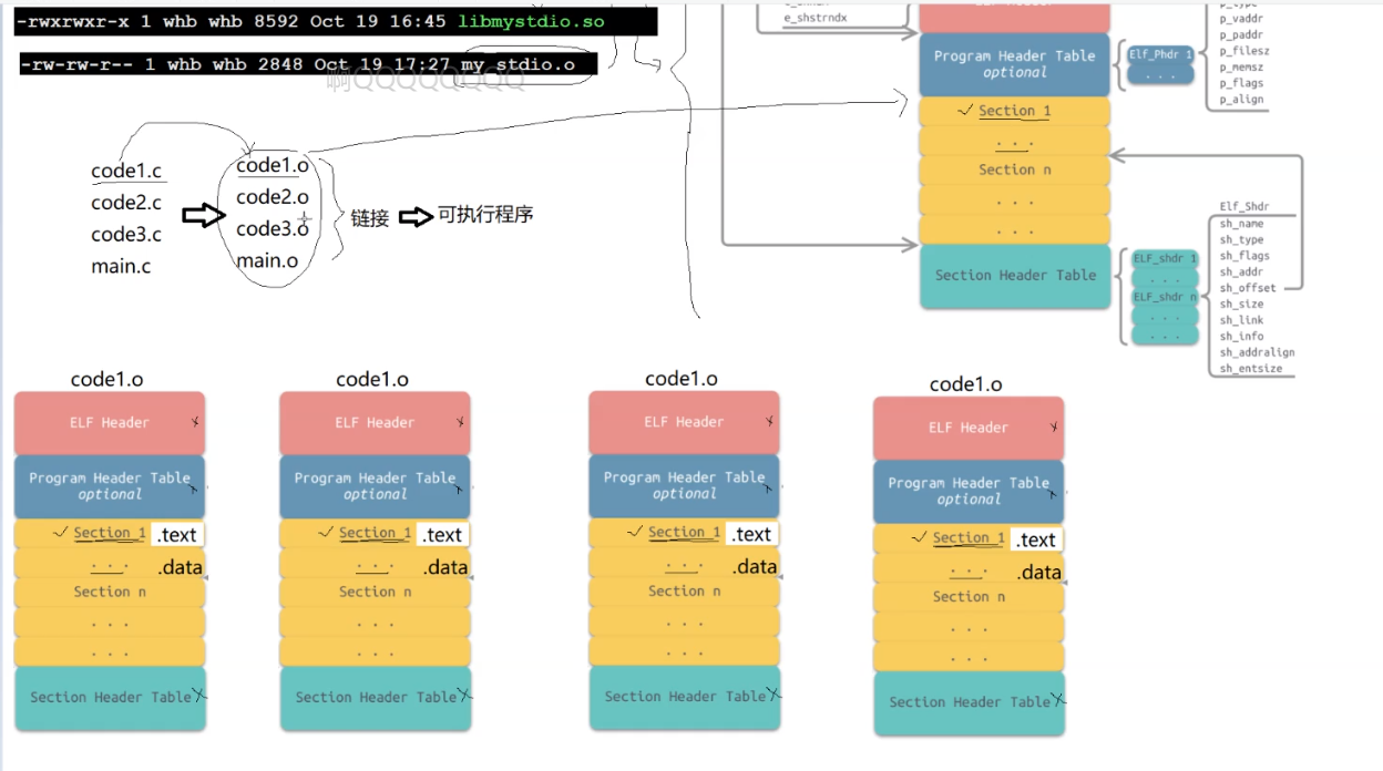 动态库制作与ELF文件加载全解析_esp32加载elf-CSDN博客