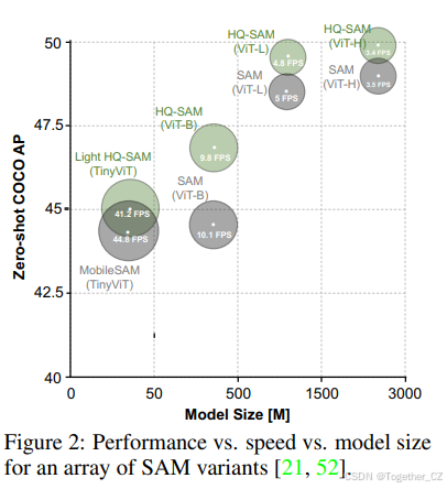 SAM-HQ: Segment Anything in High Quality——高质量分割一切-CSDN博客