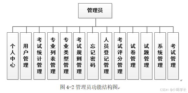 Springboot基于javaweb技术的在线考试系统设计与实现代码数据库lw基于web的考试管理系统设计与实现 Csdn博客