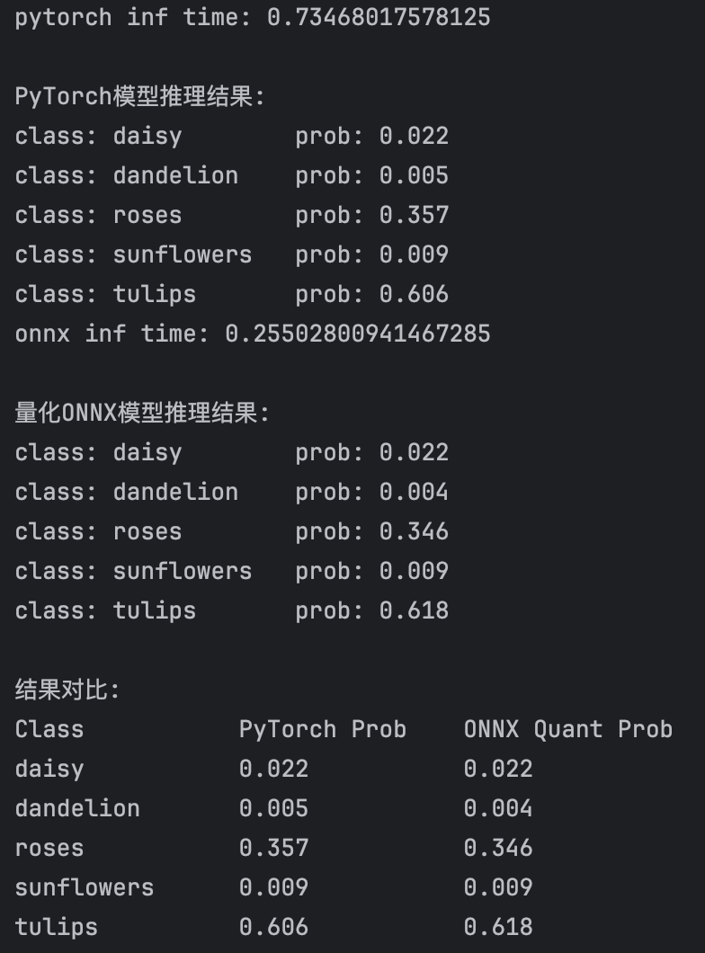 ONNX模型量化加速(INT8)_onnx量化-CSDN博客