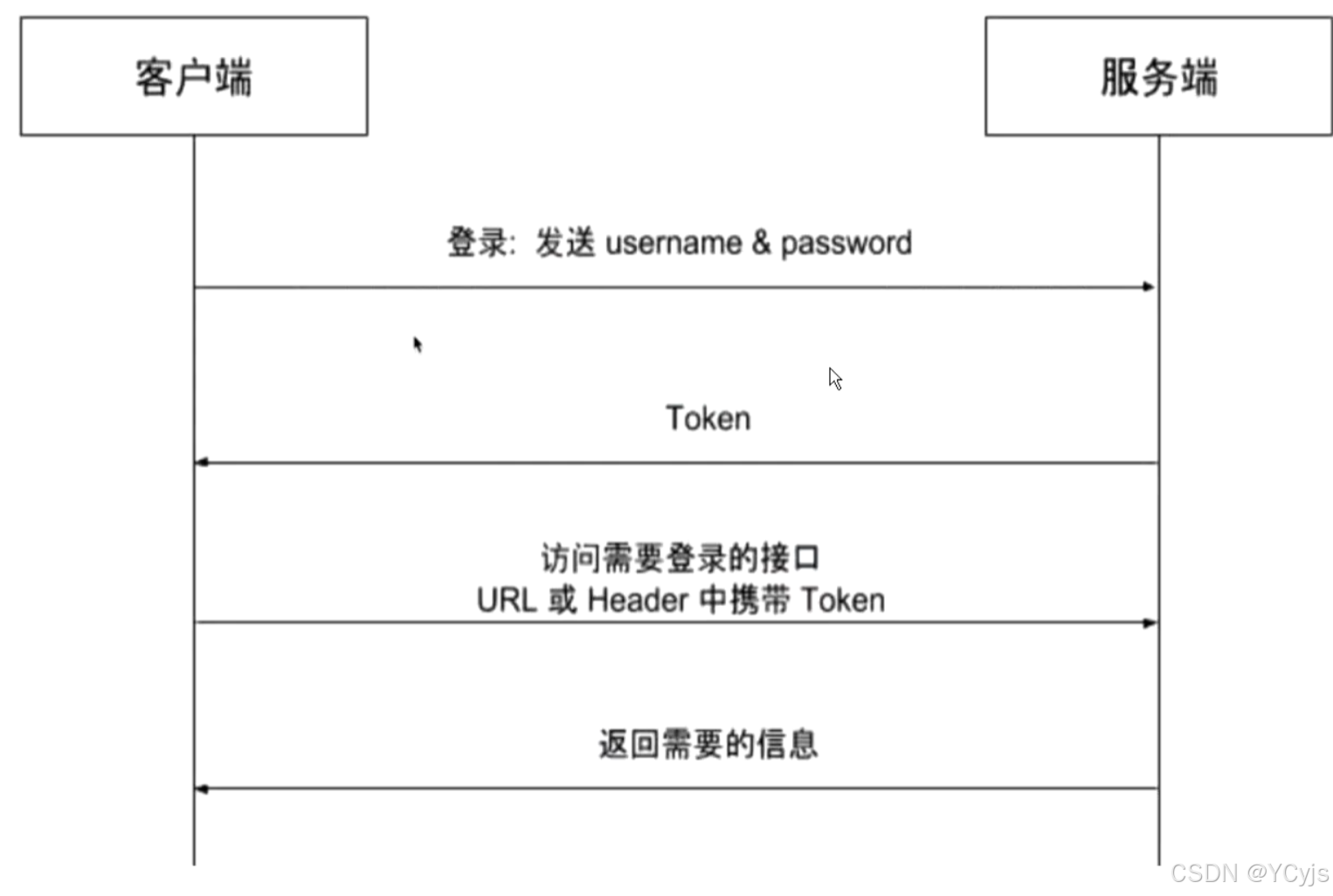 k8s之安全机制_kubectl get role 被禁止-CSDN博客
