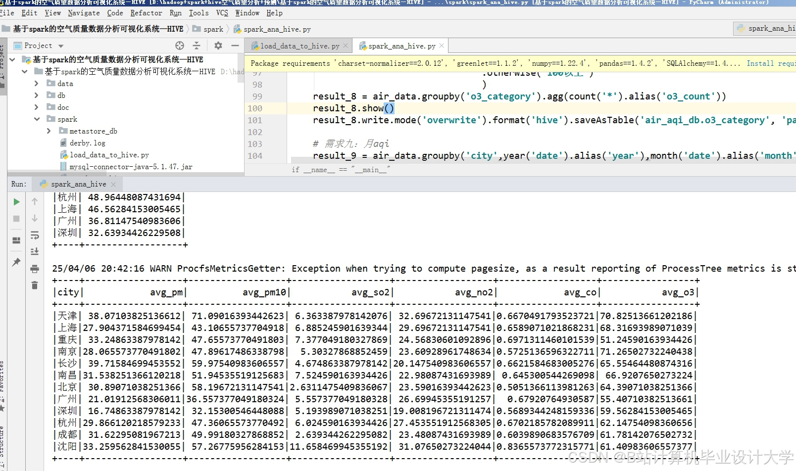 计算机毕业设计hadoopsparkhive空气质量预测系统 空气质量大数据分析可视化 大数据毕业设计源码lw文档ppt讲解 Csdn博客