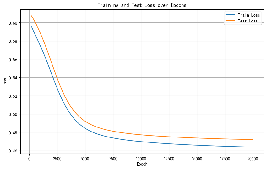 打卡day37-CSDN博客