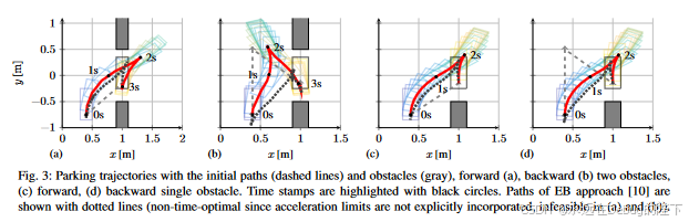 【精读】TEB算法论文翻译||Kinodynamic Trajectory Optimization and Control for Car-Like Robots-CSDN博客