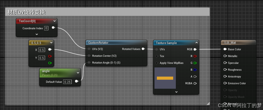 UE4之材质球UV缩放、偏移及旋转和翻转_ue uv偏移-CSDN博客