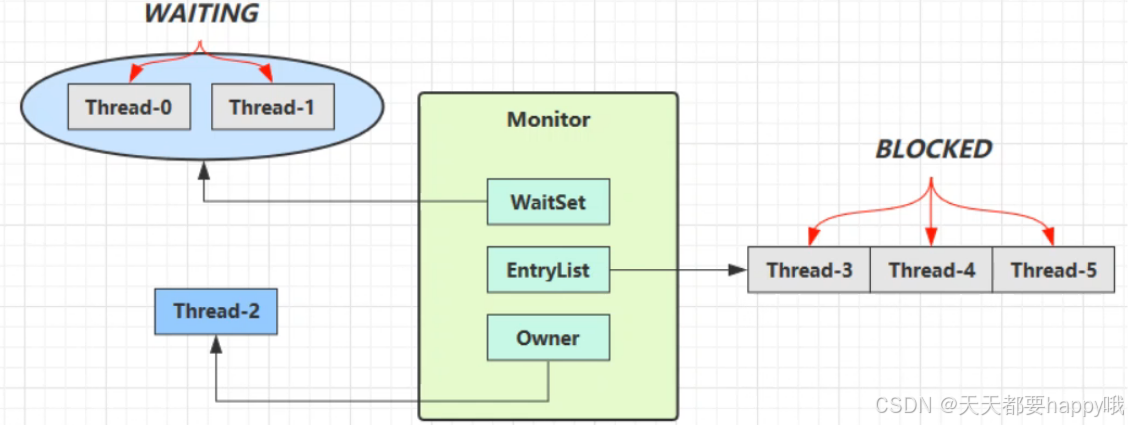 Juc基础篇：线程，synchronized、ReetrantLock、设计模式_pjuc run-CSDN博客