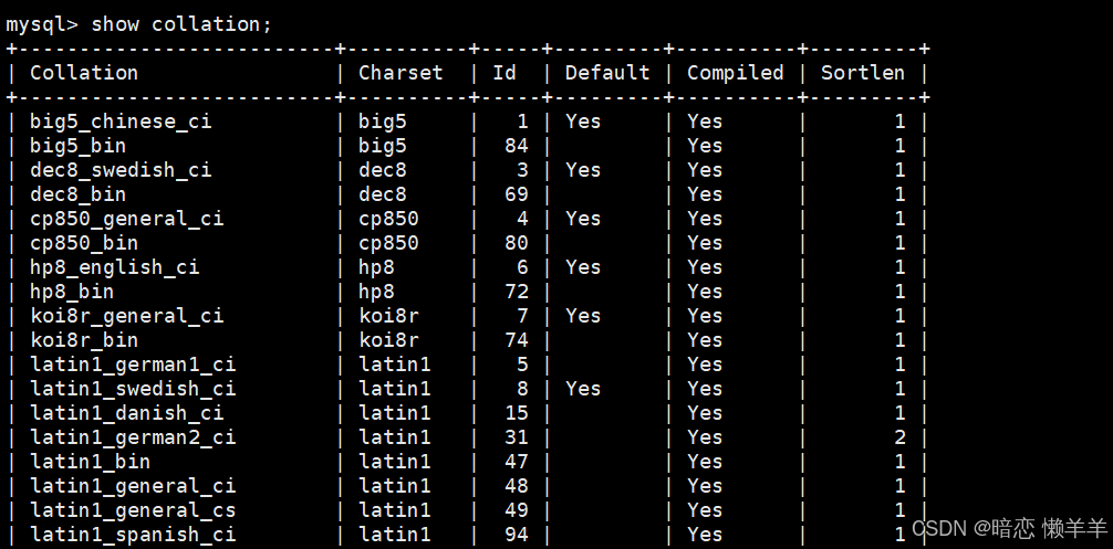 【MySQL】库的操作_修改数据库的collation-CSDN博客