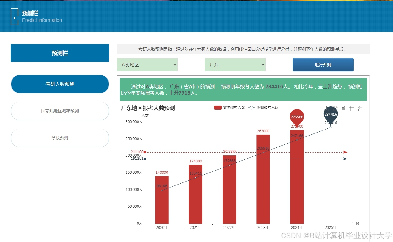 计算机毕业设计Python+Spark+Hadoop考研分数线预测系统 考研院校专业推荐系统 (源码+文档+PPT+讲解)-CSDN博客