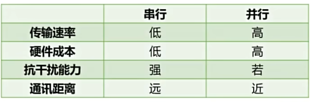 【C51】UART通信介绍&接受和发送单/多字节命令代码实现_c51的uart-CSDN博客