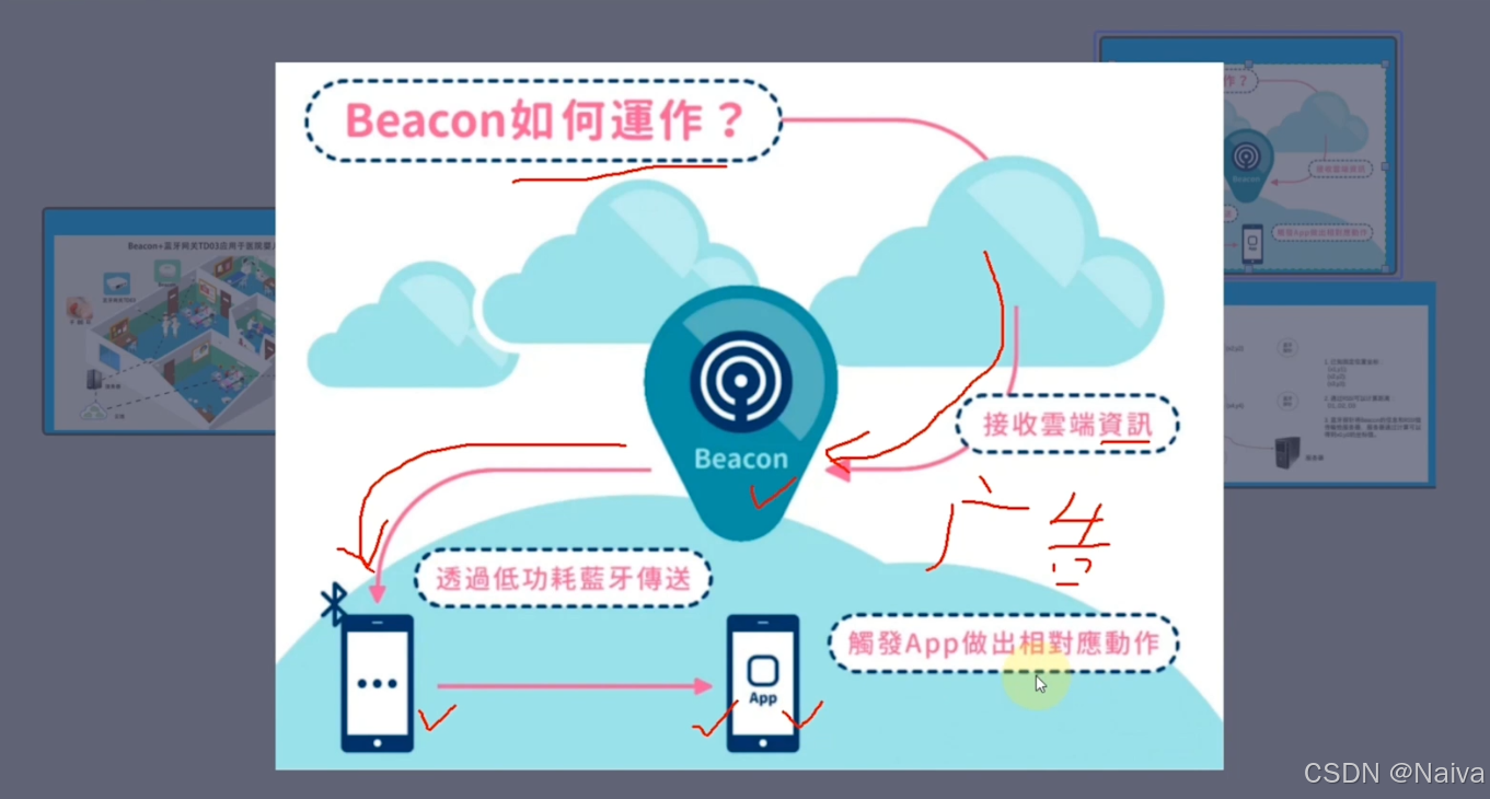 Esp32 C3 入门笔记05:蓝牙协议栈结构 Gattserverservicetable 示例esp Idf Vscodeesp32 Gatt Server Csdn博客