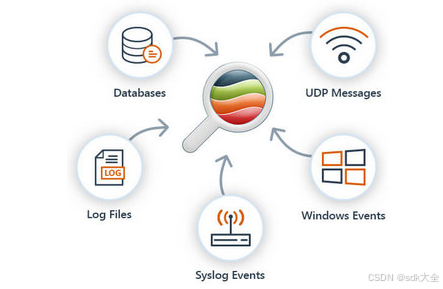 Log Viewer Plus 3.1.15 Crack_logviewplus-CSDN博客