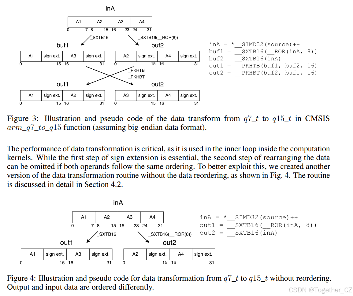 CMSIS-NN: Efficient Neural Network Kernels forArm Cortex-M CPUs——针对Arm Cortex-M CPU的高效神经网络内核-CSDN博客