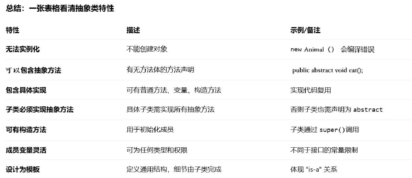 Java中的抽象类和接口_java抽象类和接口代码实现-CSDN博客