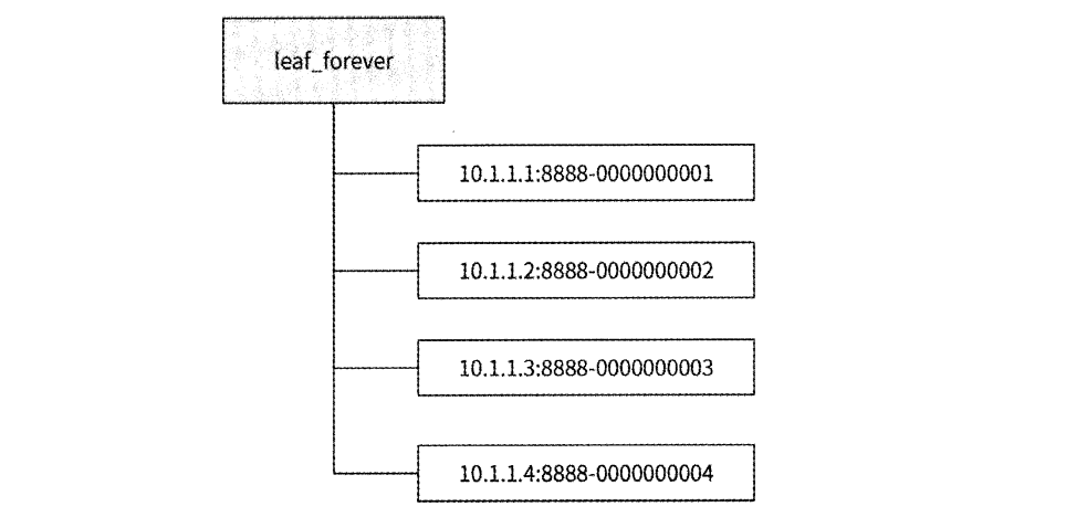 一文弄懂 美团leaf 分布式唯一ID-CSDN博客