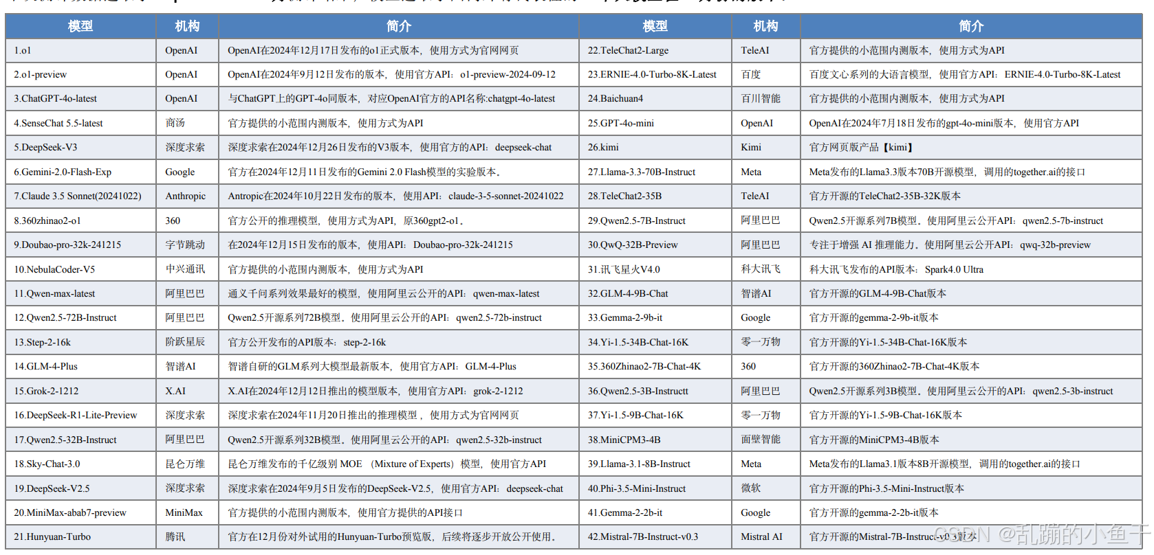 LLM 发展简史：带你看懂 NLP 进化史，从 NLP 到 LLM 的非凡旅程（三）！（超细分析CNN、RNN、Transformer、LLM……）_llm的编年史-CSDN博客