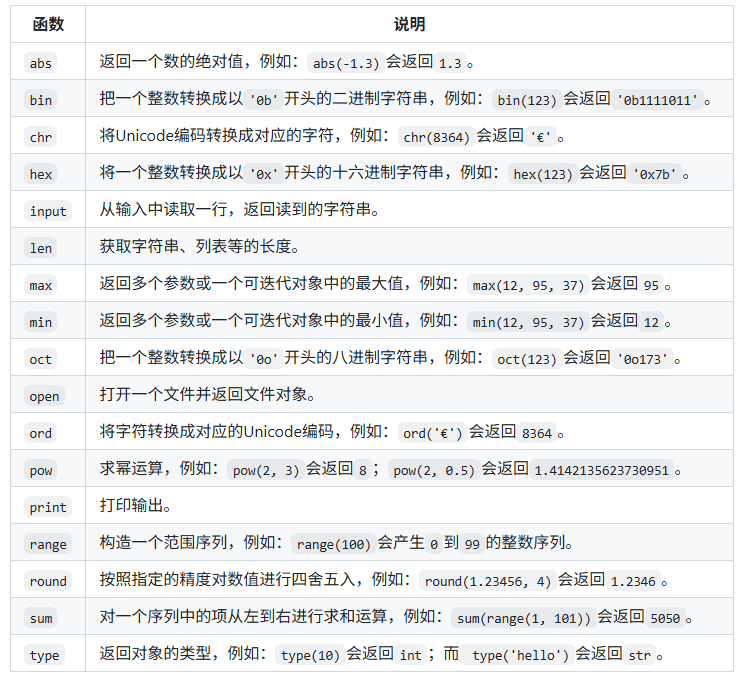 GitHub--Python--Day14笔记总结--风雨过后又是新的篇章-CSDN博客