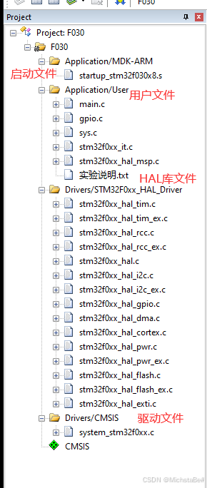 STM32F030C8T6---GPIO引脚输出 HAL库-CSDN博客