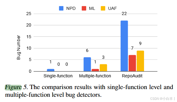 翻译：REPOAUDIT: An Autonomous LLM-Agent for Repository-Level Code ...