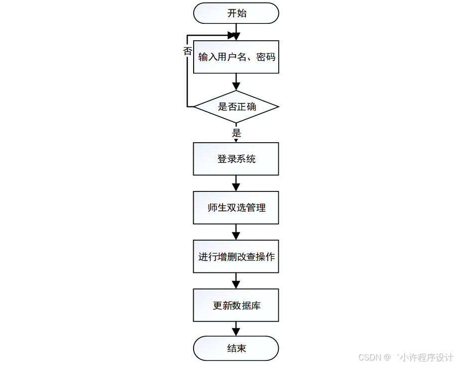 计算机毕设springboot基于java的师生双选系统的设计与实现 基于java与spring Boot的师生互选系统开发实践 Java驱动 4718