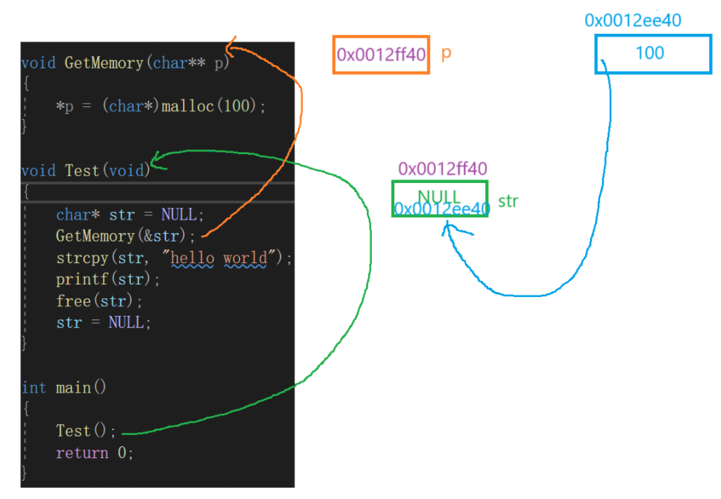 【C语言】21. 动态内存管理-CSDN博客