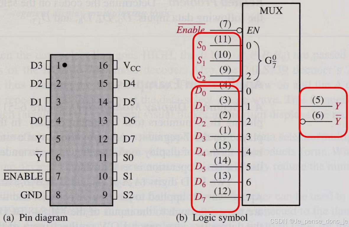 chap6 MSI Combinational logic circuits (part 2)-CSDN博客
