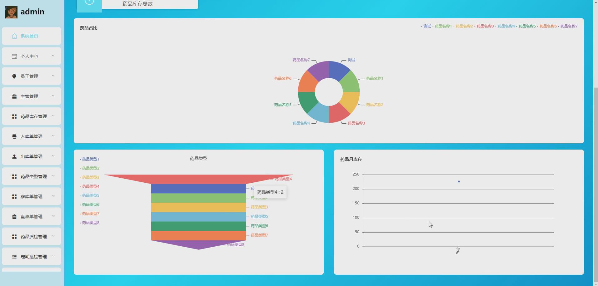 Python药品仓储巡检管理系统(Django Flask Vue Pycharm毕业设计项目 )-CSDN博客