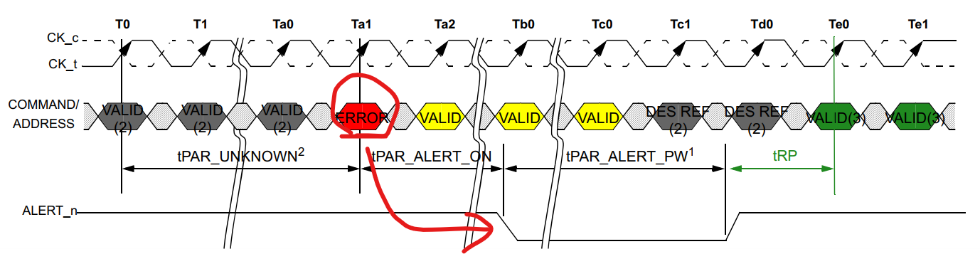 详细介绍DRAM开机training过程的复杂性_ddr training过程-CSDN博客