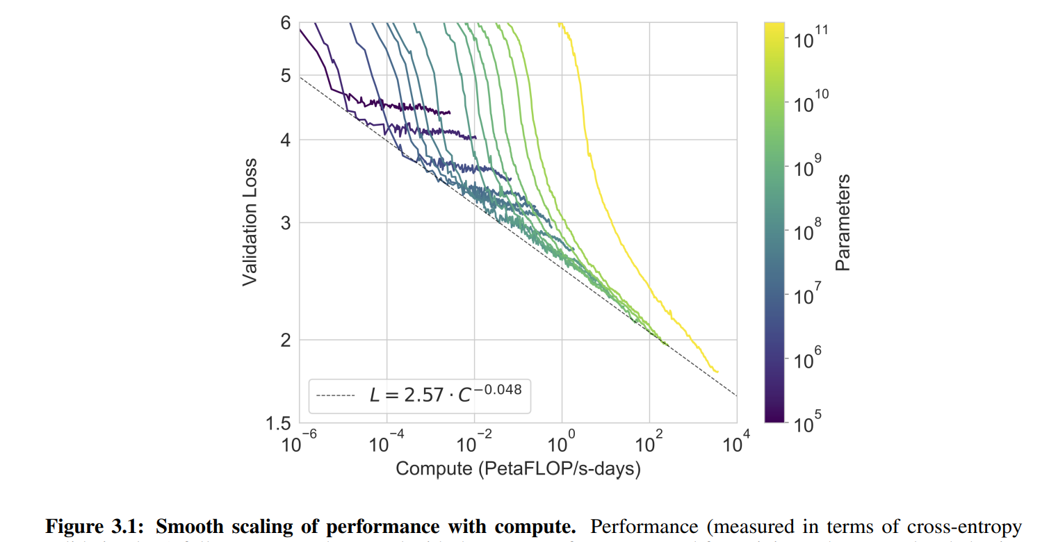 Language Models are few-shot learners-CSDN博客