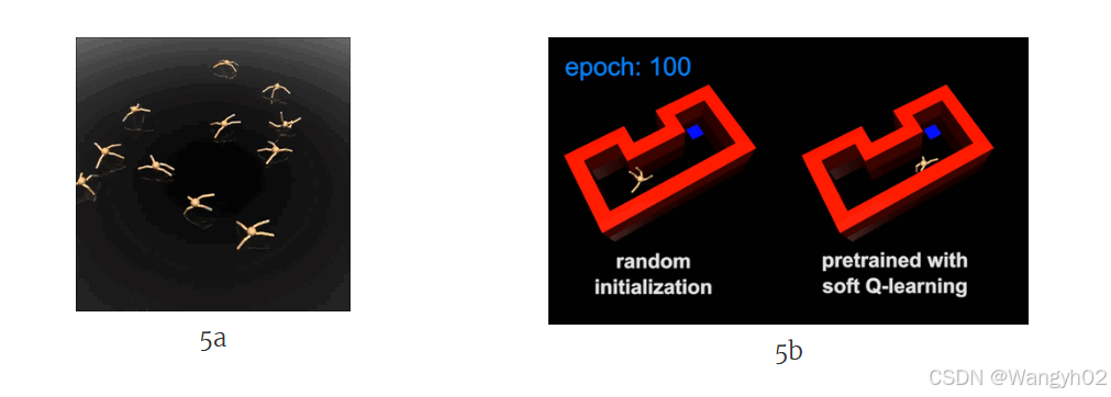 Soft Q-learning：Learning Diverse Skills via Maximum Entropy Deep ...