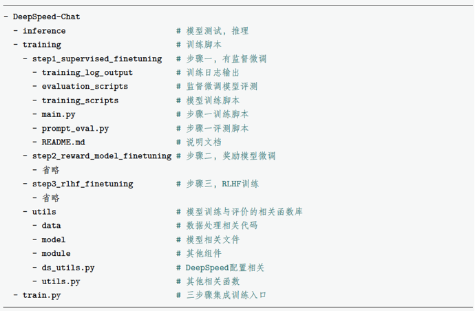DeepSpeed-Chat 微调实战-CSDN博客