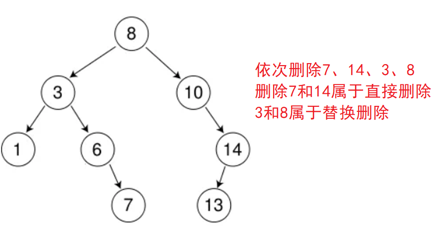 二叉搜索树(BSTree)-CSDN博客