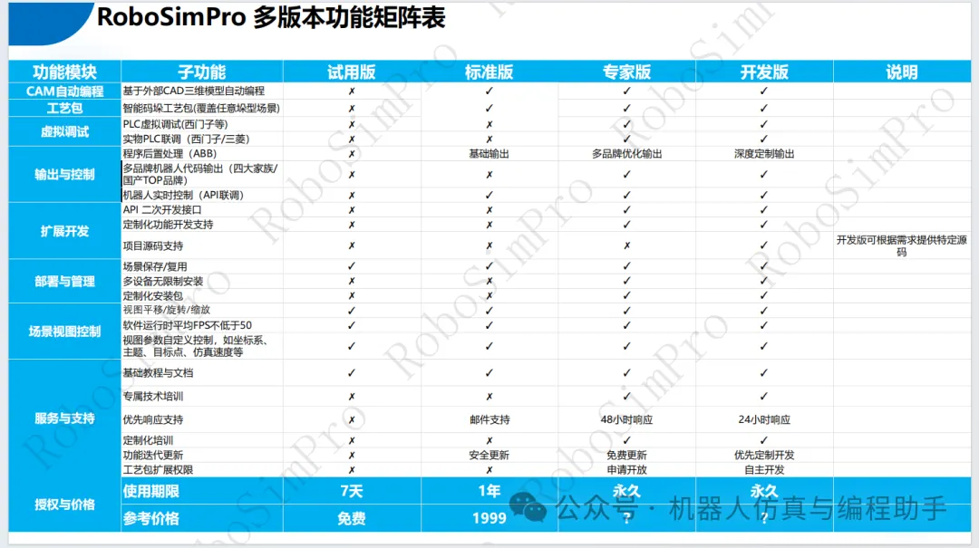 【重磅发布】工业软件RoboSimPro 2025.1上线，机器人界的 “汉语普通话”-CSDN博客
