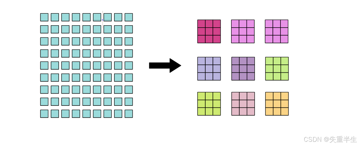 【python-numpy】高效分块操作np.stride_tricks.as_strided_np.strides-CSDN博客