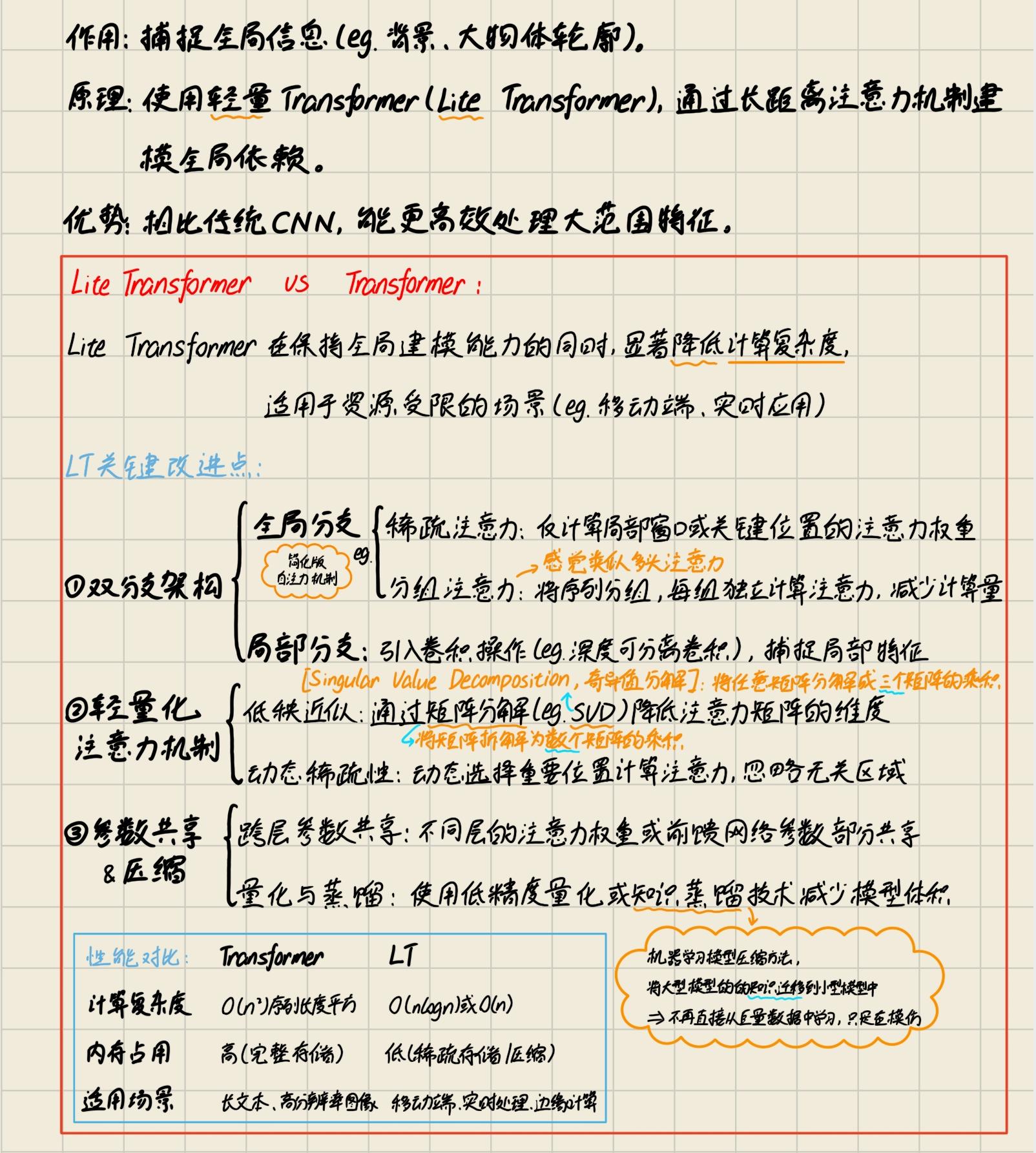 Cddfuse论文研读笔记:多模态图像融合的双分支特征分解技术cddfuse Correlation Driven Dual Branch Feature De Csdn博客