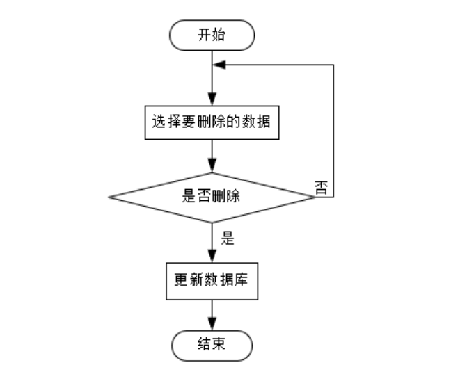 Javavue计算机毕业设计和vue的学生宿舍管理系统 基于spring Boot和vue的学生宿舍管理平台 学生宿舍信息管理系统的设计与