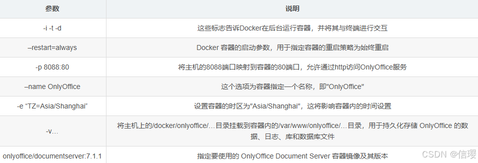 linux之centos docker 部署 seafile+onlyoffice 保姆级指引_seafile docker部署-CSDN博客