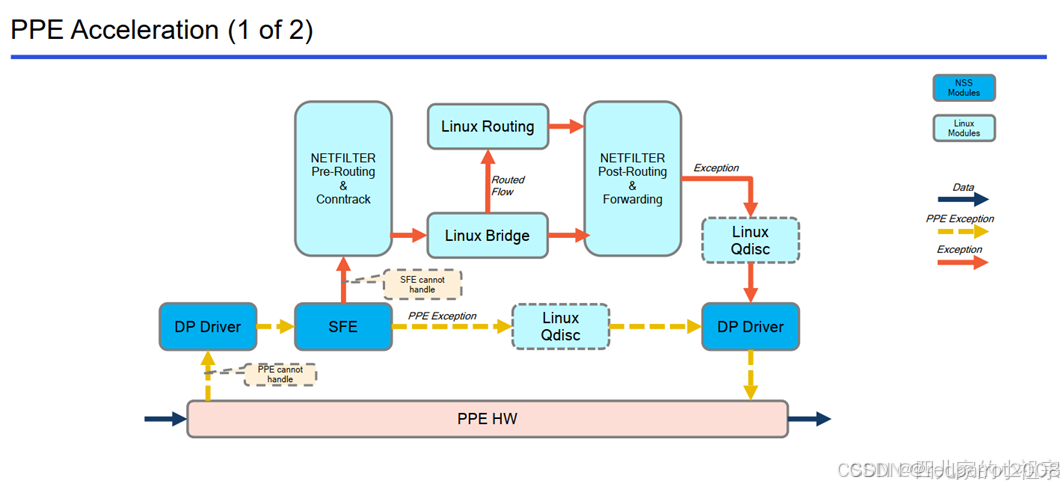 通信模组性能调优_nss ppe-CSDN博客