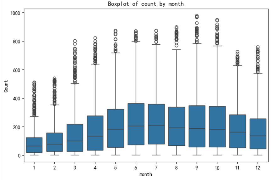 python学习DAY15打卡-CSDN博客