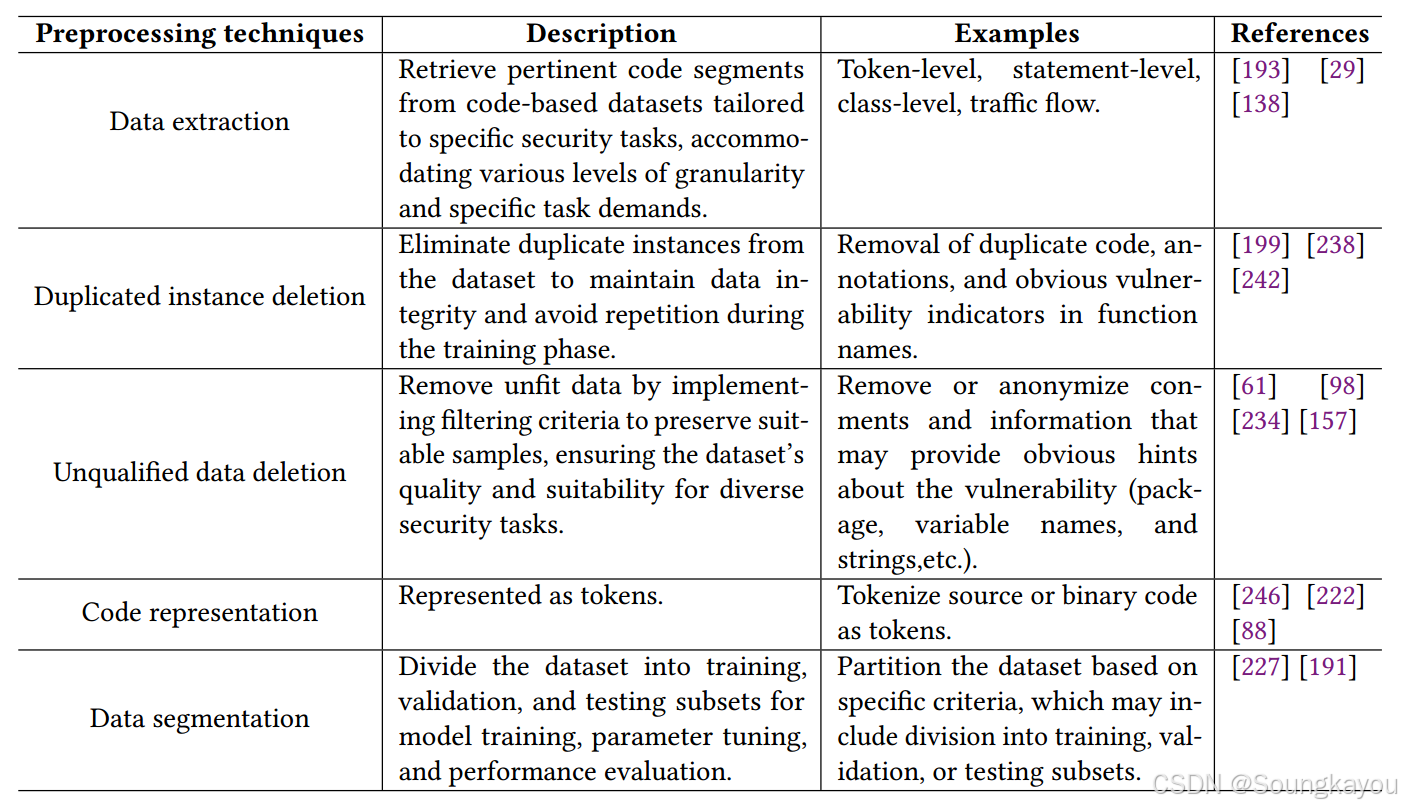 Large Language Models for Cyber Security: A Systematic Literature Review-CSDN博客