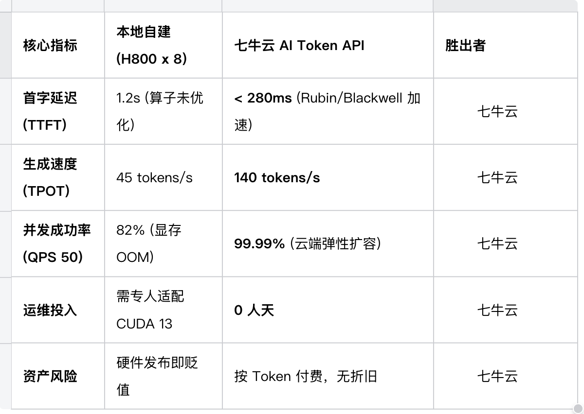 NVIDIA Rubin 发布，手里的 B200 还能打吗？异构算力调度实战-CSDN博客