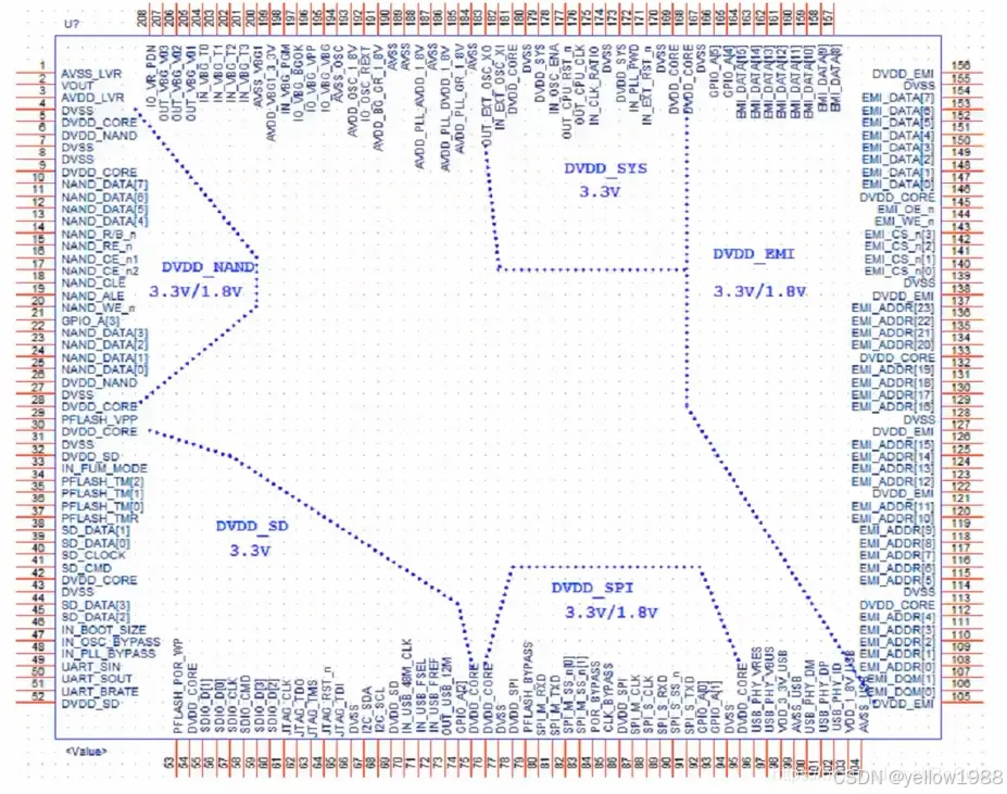 了解 SoC 的架构_jtag到soc各个子系统-CSDN博客