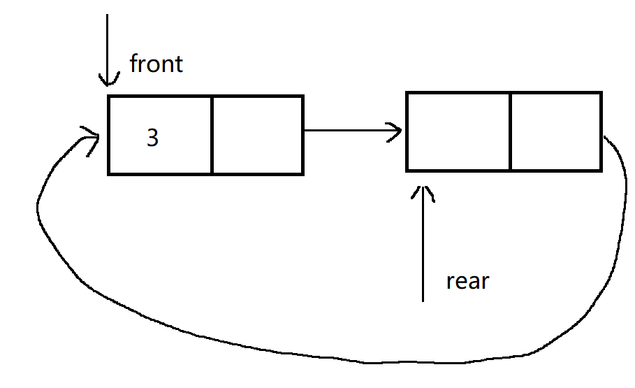 408考研真题系列二(2019年42题)-CSDN博客