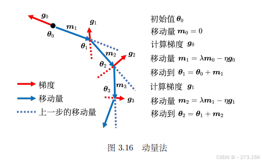DataWhale 二月组队学习-深度学习教程-Task04-CSDN博客