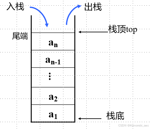 xdoj-竞赛拓展-640-删除两两相邻的重复数字-stack栈的应用-CSDN博客