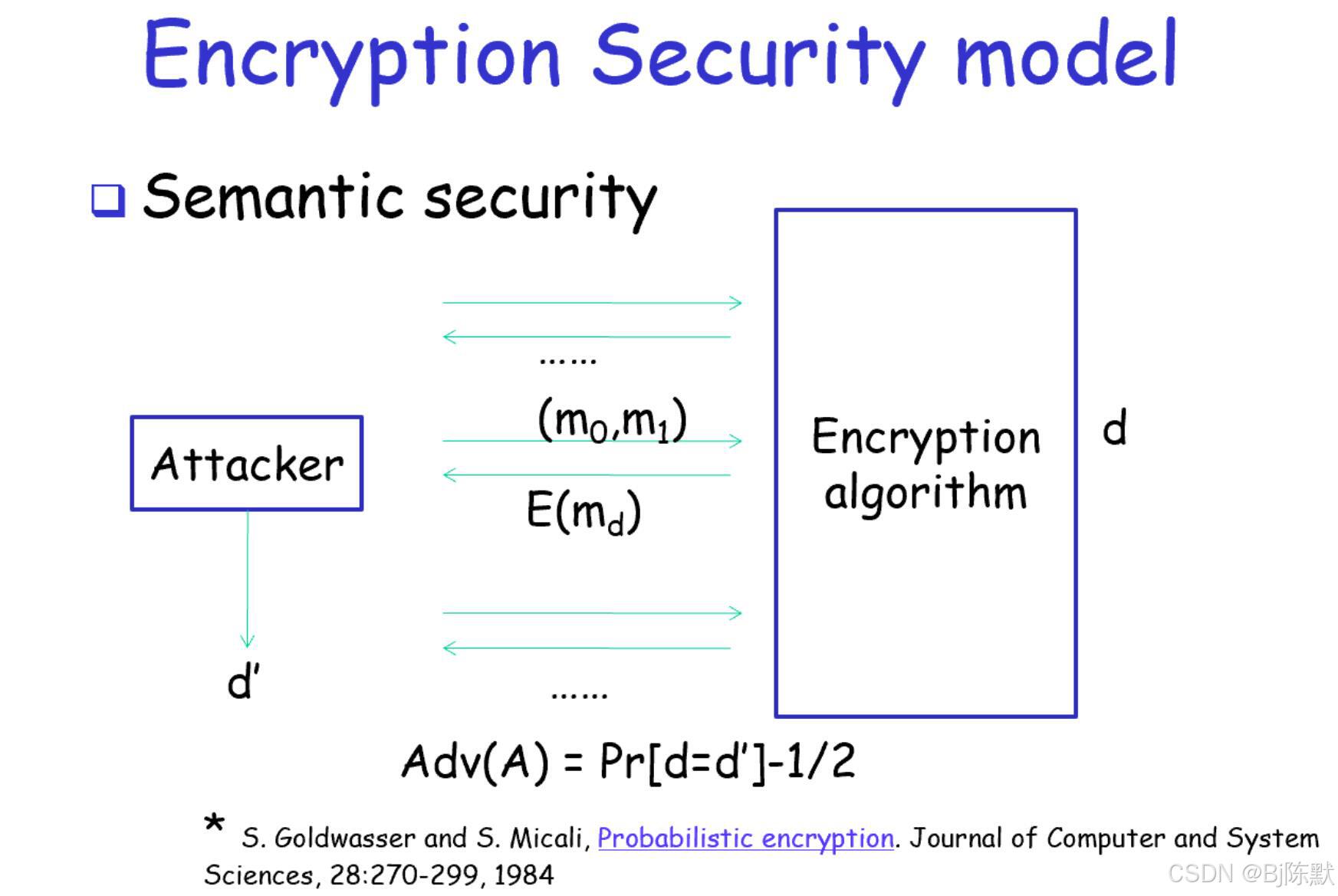 如何理解“语义安全(semantic security)“?-CSDN博客
