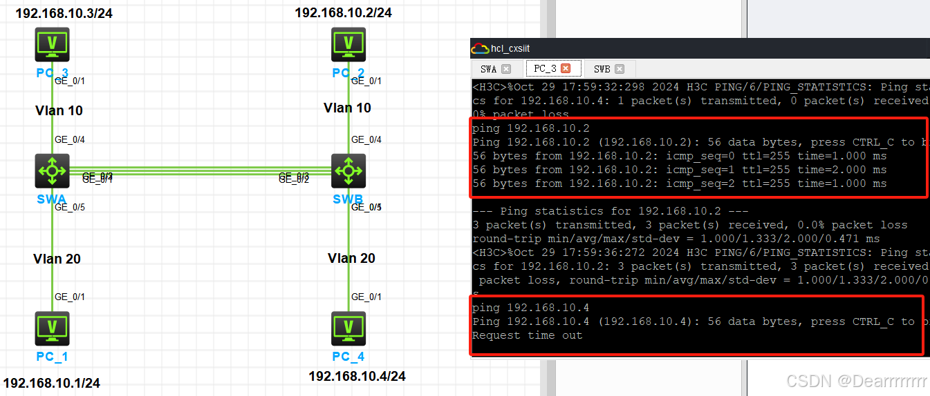 H3C 动态链路聚合实验_华三链路聚合动态与静态区别-CSDN博客