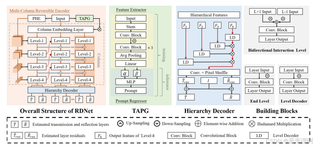CVPR 2025 | Papers-with-Code | 【合集三】底层视觉（目前已更11篇，持续更新中）_cvpr2025官网论文获取-CSDN博客